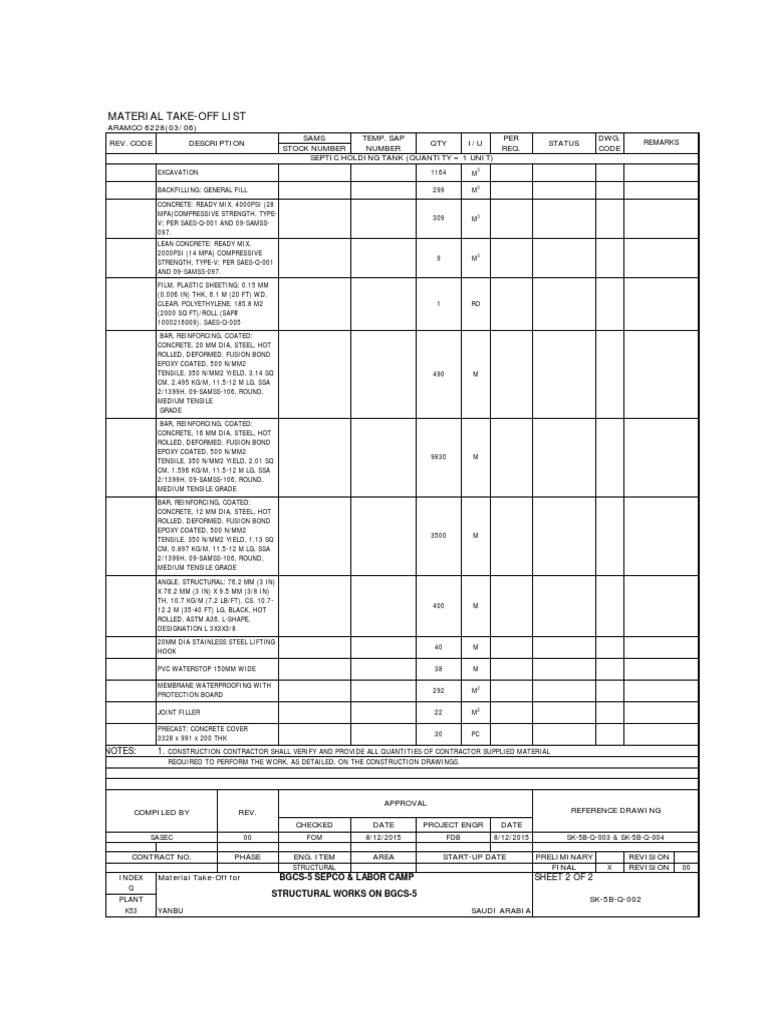 Material Take-Off List: Remarks | PDF | Concrete | Building Materials