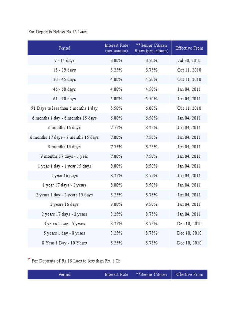 HDFC Fixed Deposit Rates Overview | PDF | Banks | Liability (Financial ...
