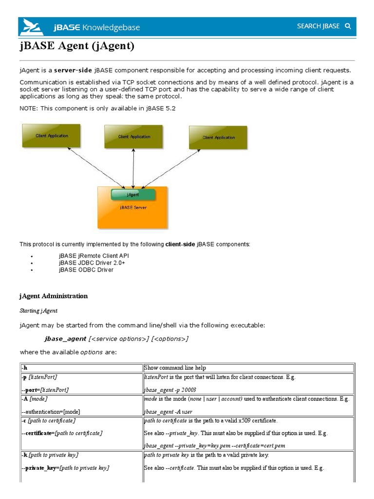 Jbase Agent Pdf Public Key Certificate Port Computer Networking