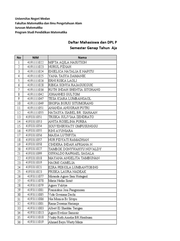 Jadwal Dan Daftar PLP-1 PSPM 2019 | PDF