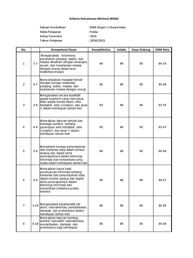 Contoh Form KKM | PDF | Sains & Matematika