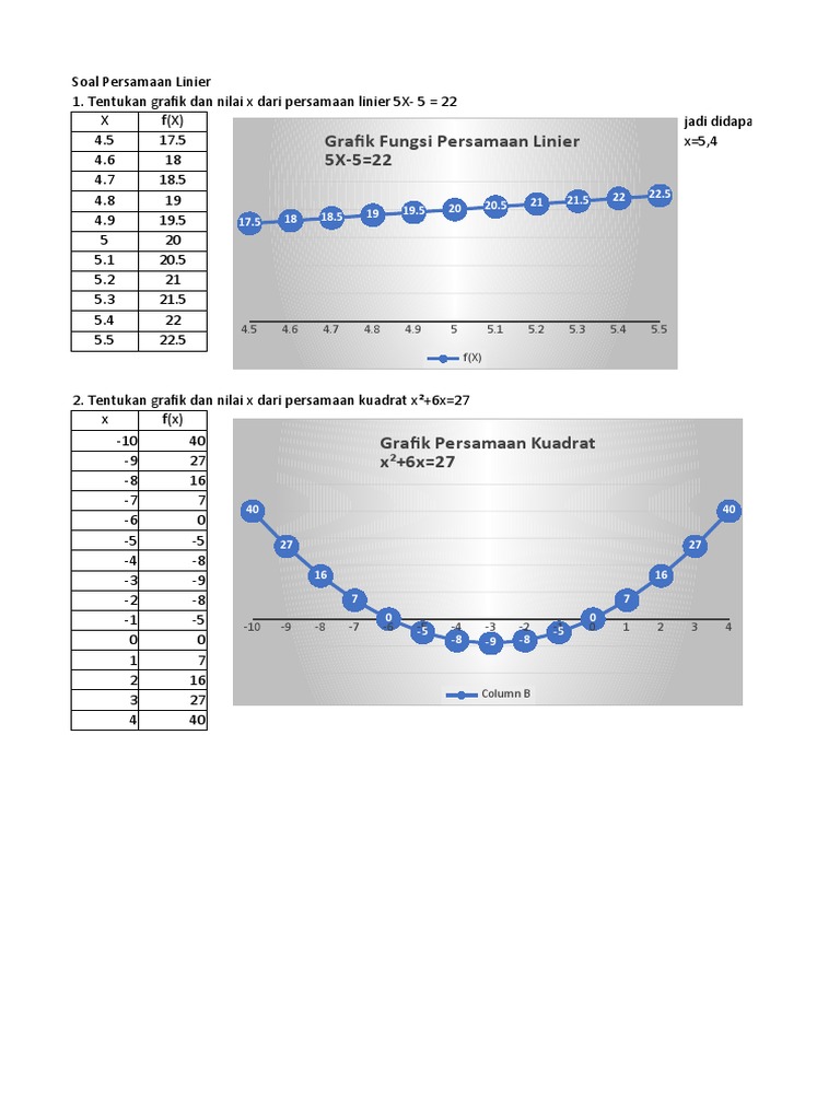 Contoh Soal Metode Numerik | PDF