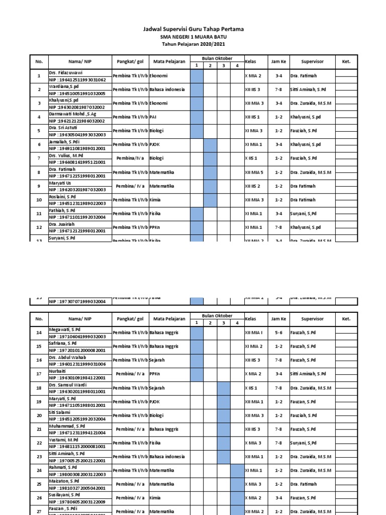 Jadwal Supervisi | PDF