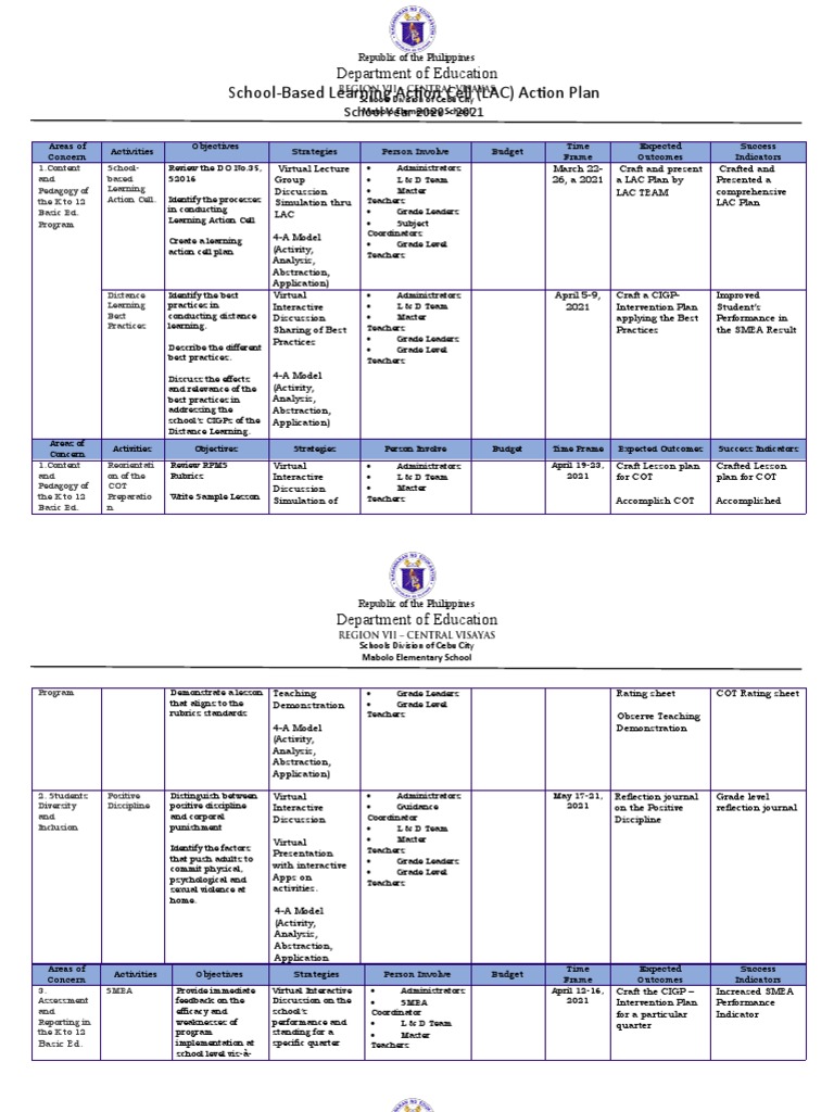 School-Based Learning Action Cell (LAC) Action Plan: Department of ...
