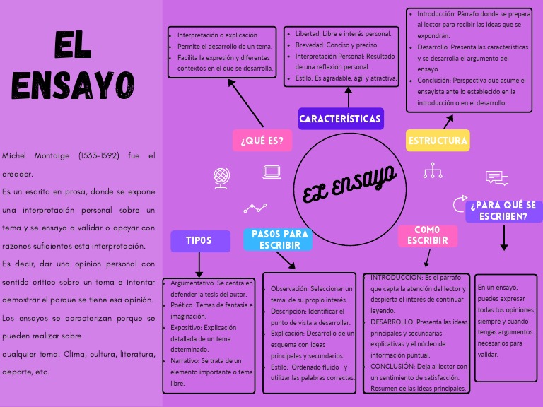 Mapa Conceptual Ensayo. | PDF | Ensayos | Poesía