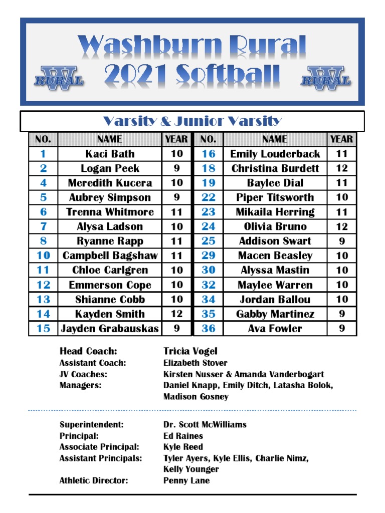 Wrhs Softball 2021 Roster | PDF