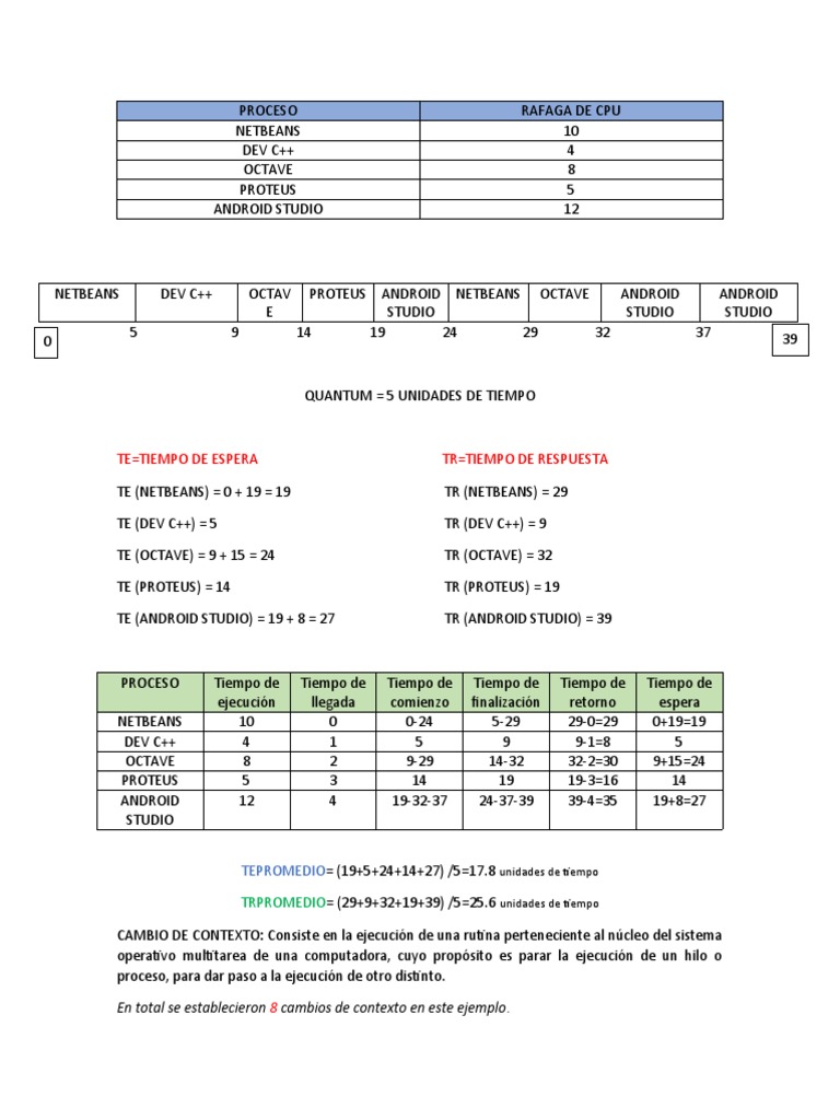 Algoritmo de planificación Round Robin | PDF | Equipo de oficina | Computación concurrente