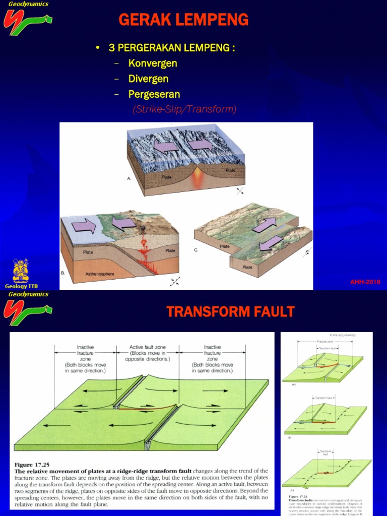 03-Konveksi Mantel - Gerak Lempeng | PDF