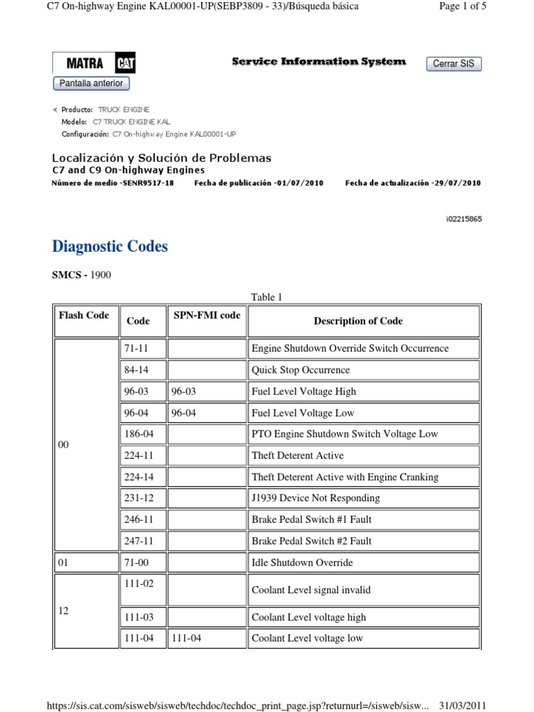 Diagnostic Codes: SMCS - 1900 Flash Code Code SPN-FMI Code Description ...