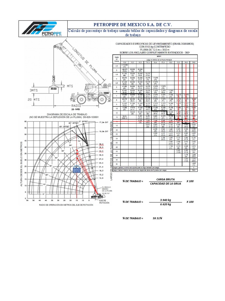 Calculo de Izaje Con Grua | PDF