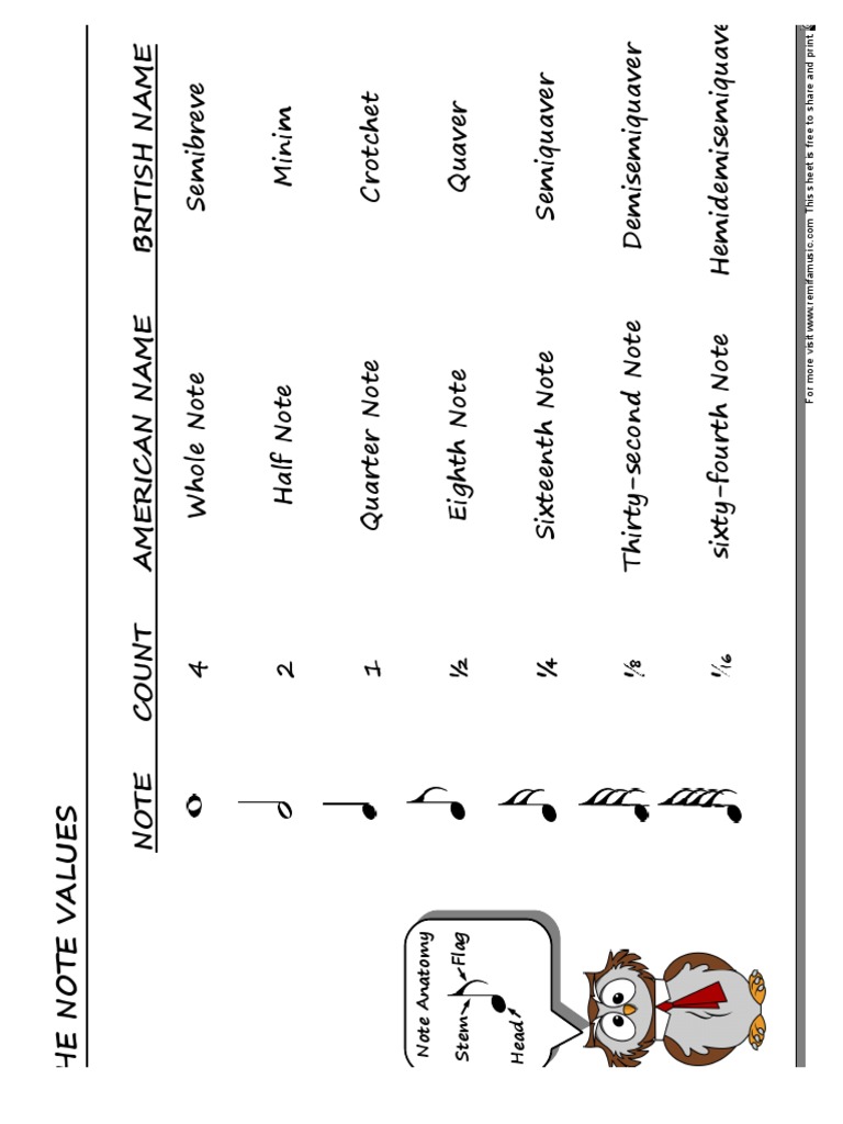 Note Value Worksheet | PDF