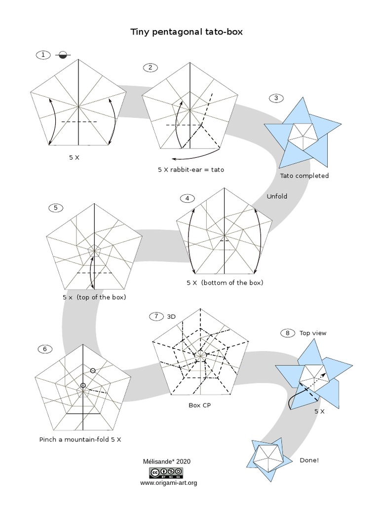 Mélisande - Tiny Pentagonal Tato Box | PDF