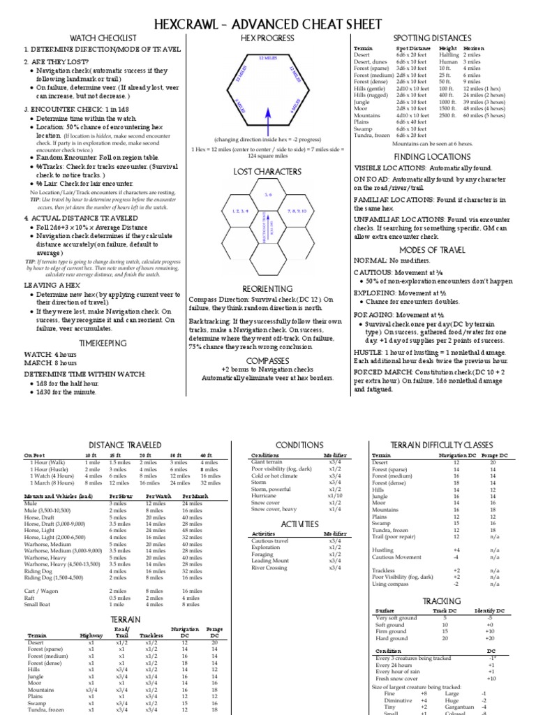 Hexcrawl - Advanced Cheat Sheet: Watch Checklist Hex Progress Spotting Distances | PDF