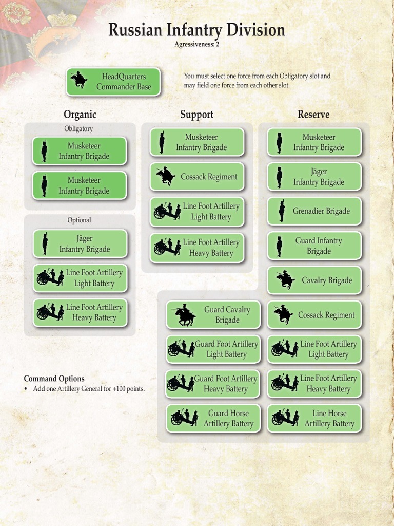 Russian Infantry Division | PDF | Brigade | Infantry