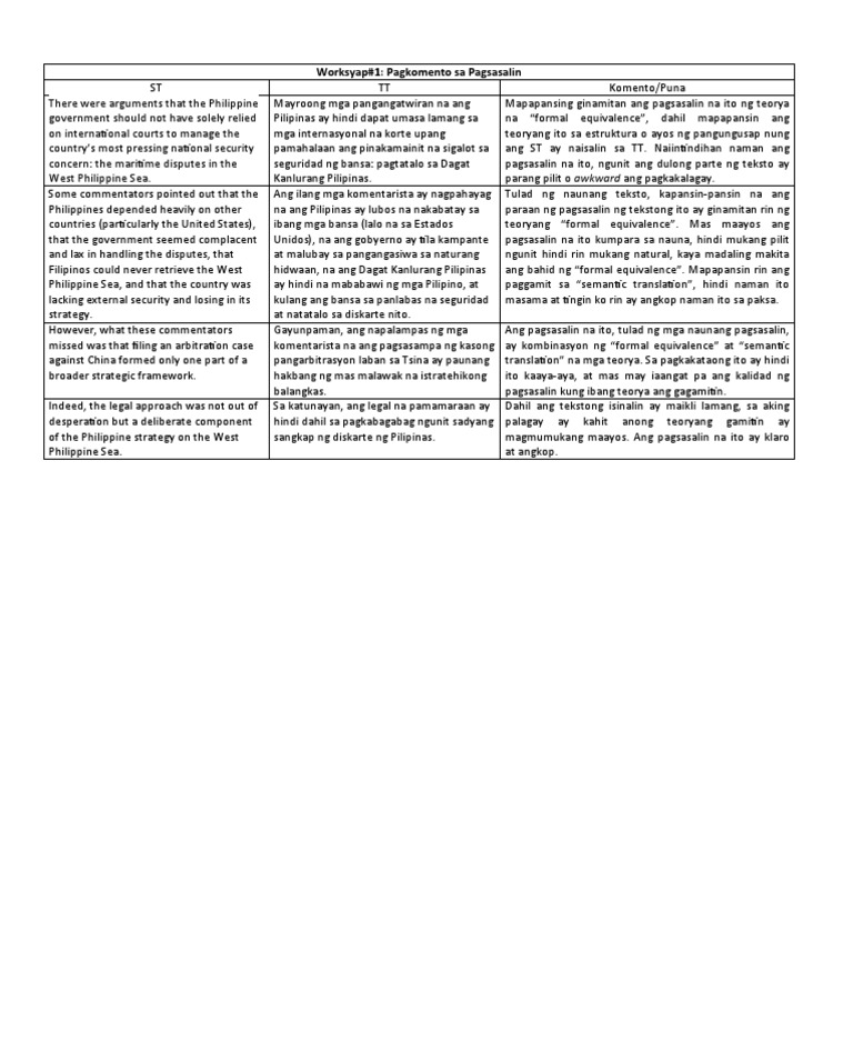 Worksyap1 Pagsasalin - II. Worksyap Sa Aktuwal Na Pagsasalin - CABRERA ...