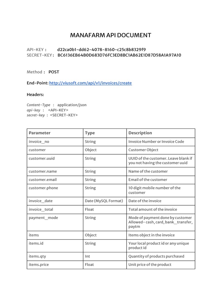 Ecommerce API DOCUMENT | PDF
