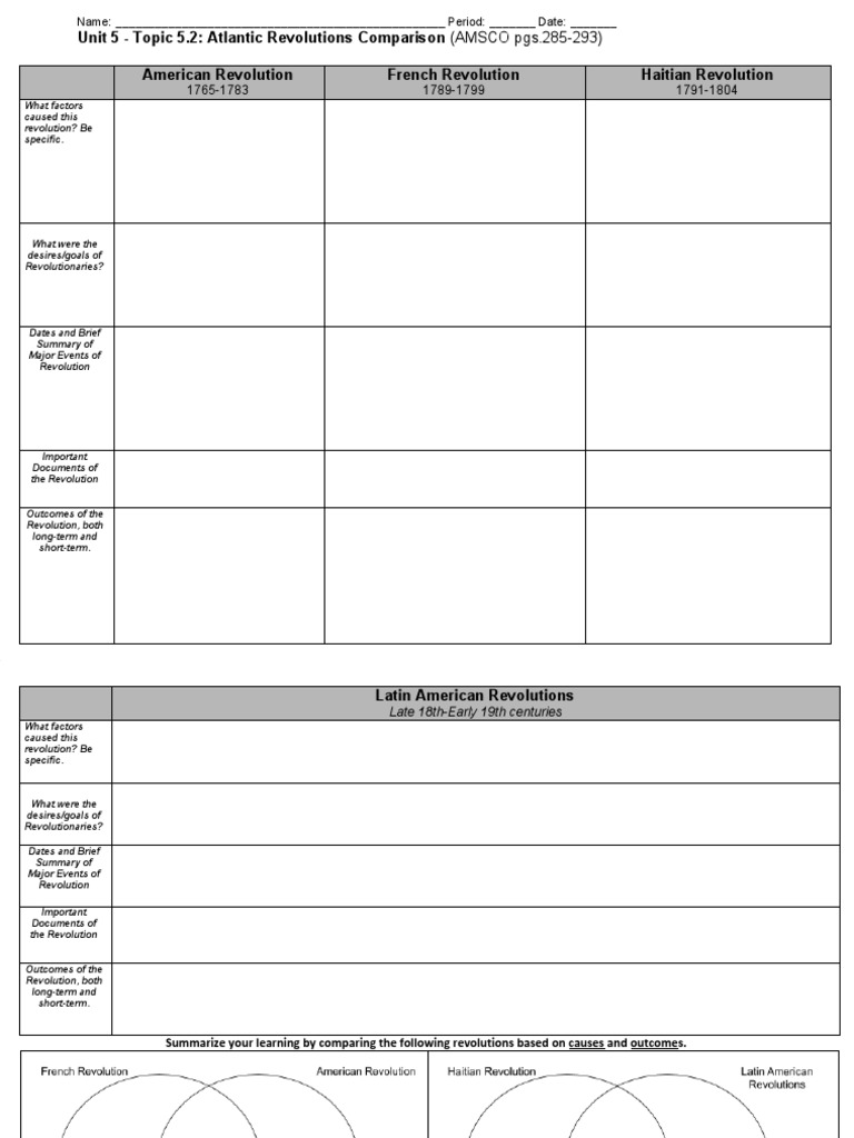 Unit 5 - Atlantic Revolutions Graphic Organizer - CHS | PDF | Finance ...