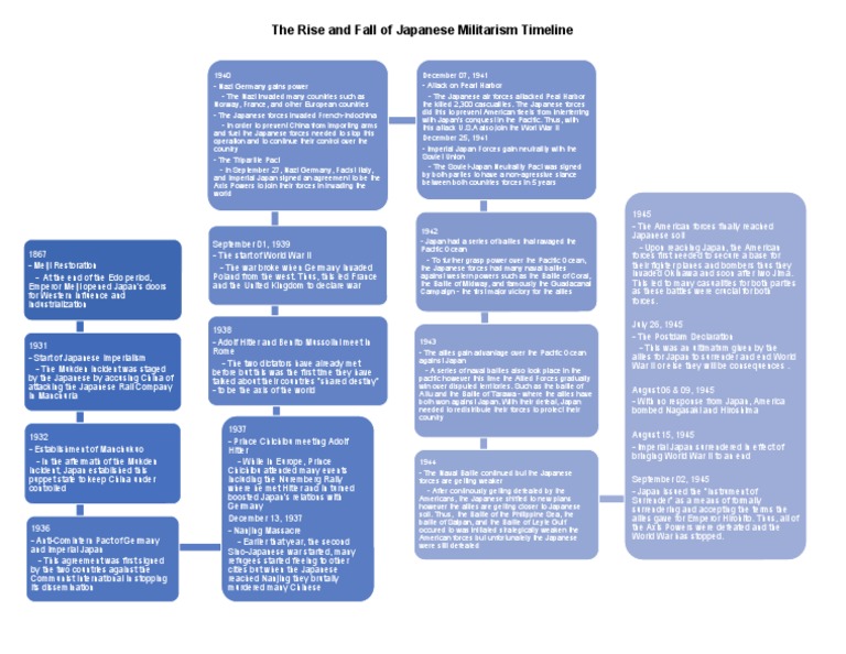 The Rise and Fall of Japanese Militarism Timeline | PDF | Empire Of ...