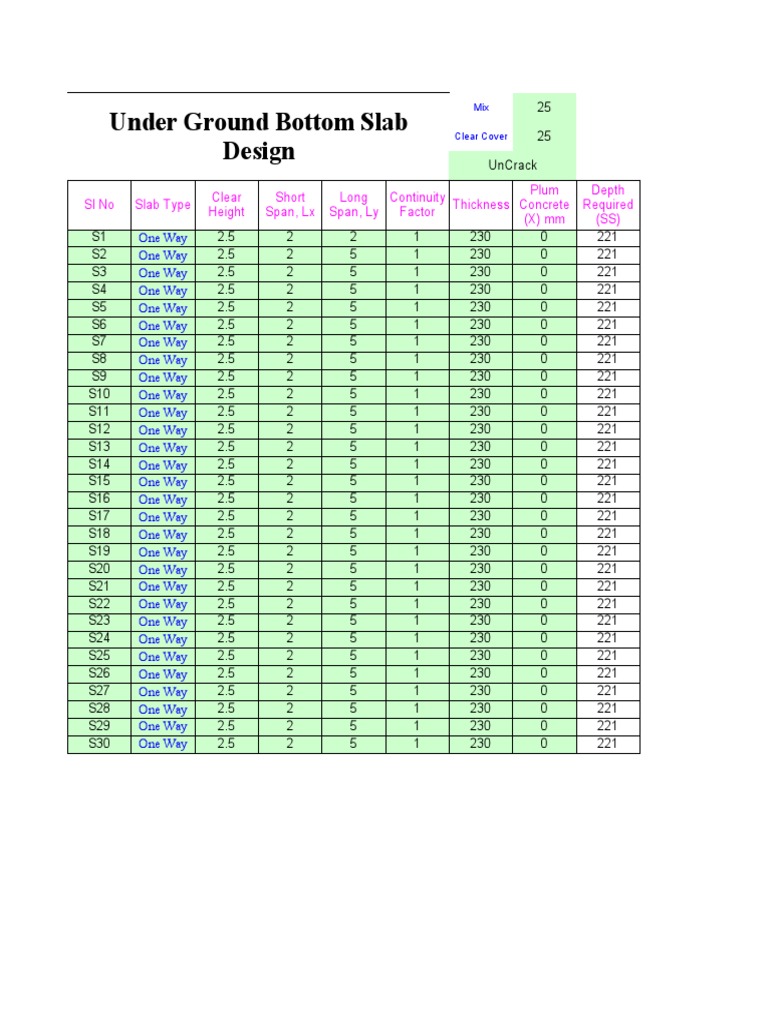 Water Tank Design | PDF | Civil Engineering | Nature