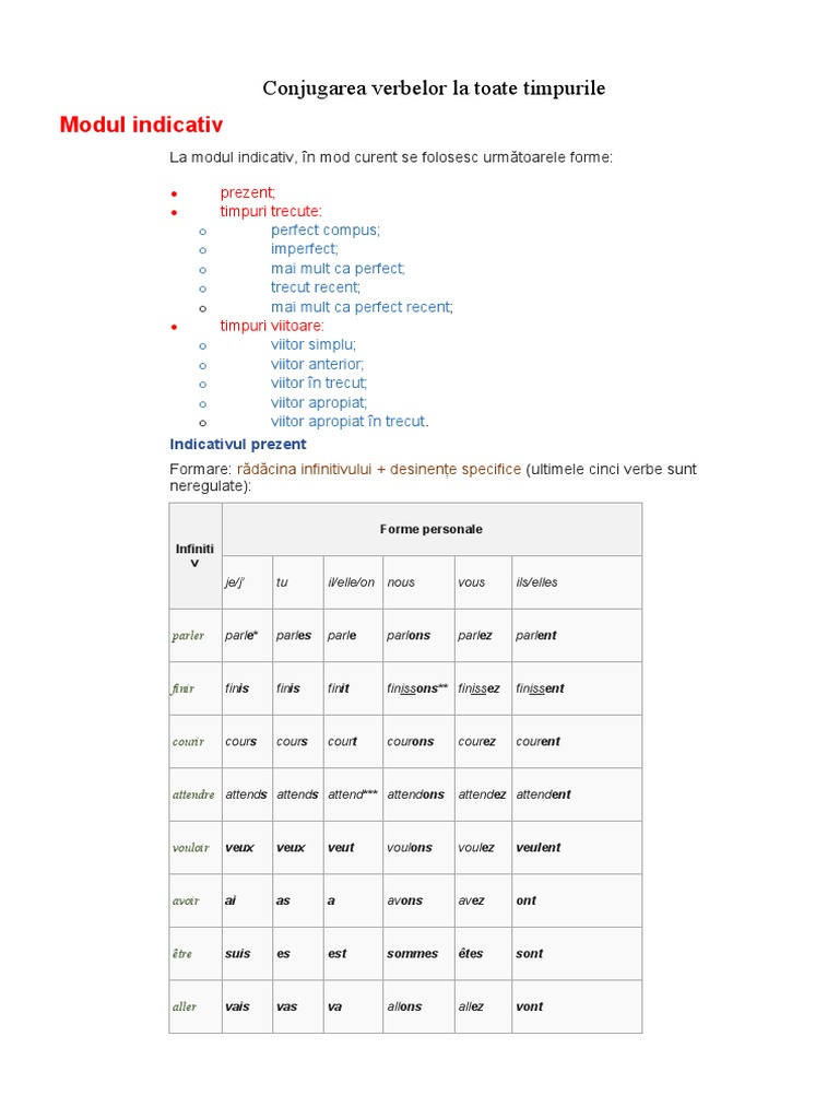 Conjugarea Verbelor La Toate Timpurile | PDF | Linguistique | Grammaire