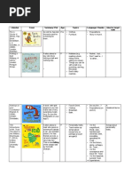 Free Wordless Picture Books List | PDF
