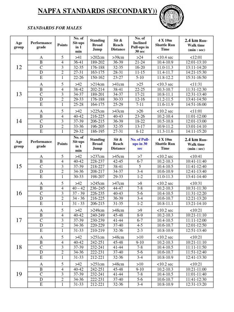 NAPFA Standards | PDF | Sports