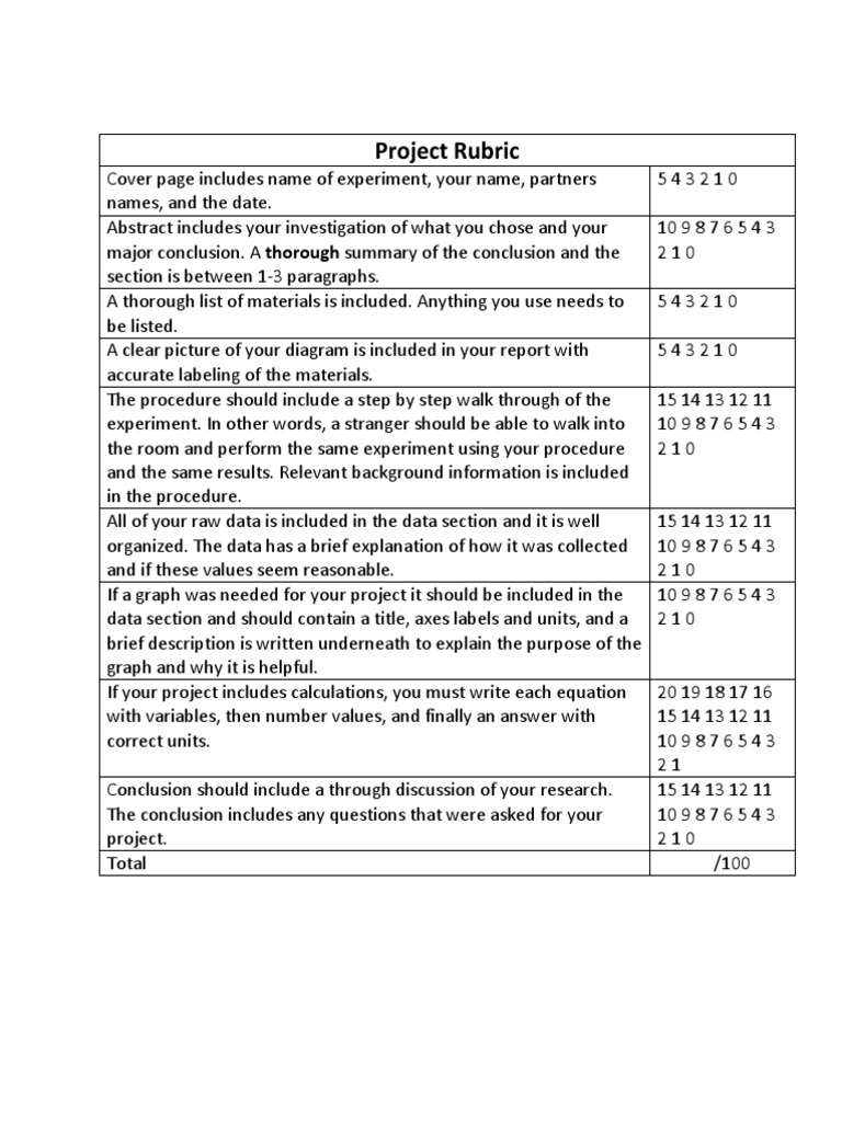 Wave Project Rubric | PDF