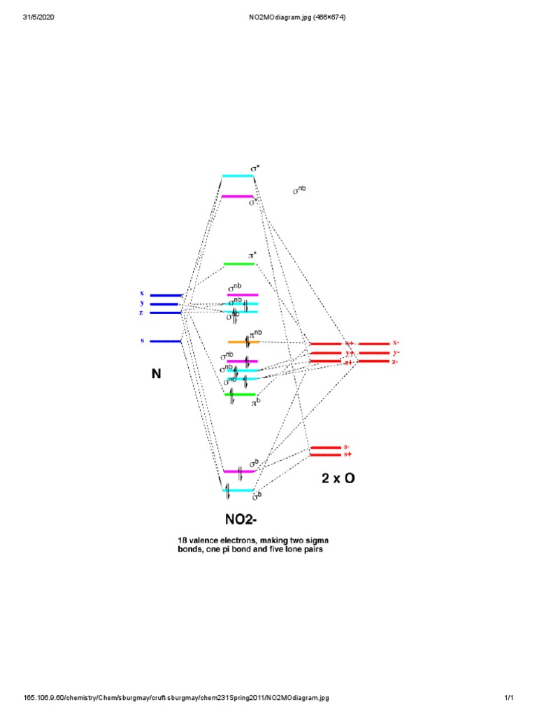 NO2 MO Diagram | PDF