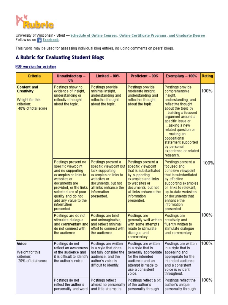 Blog Rubric | PDF