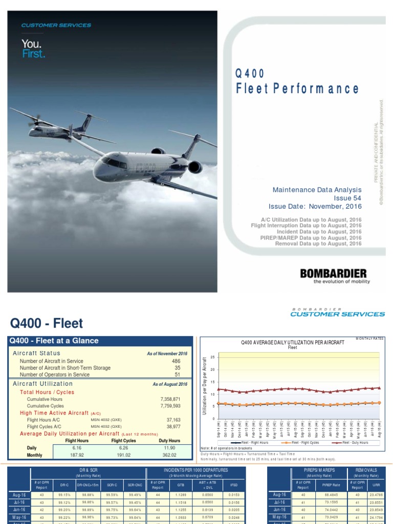 Q400 Fleet External Issue+54+ (201611) | PDF | Aviation Safety | Vehicles