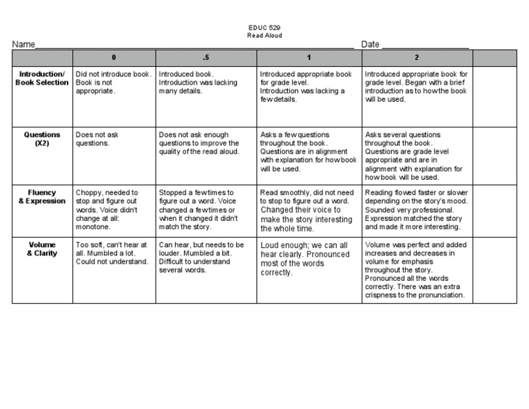 Read Aloud With Questions Rubric | Download Free PDF | Linguistics ...