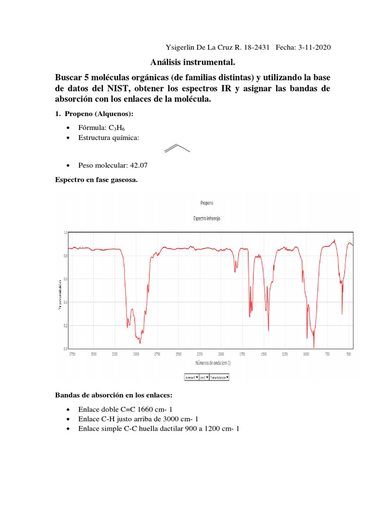 Espectros IR 18-2431 | PDF