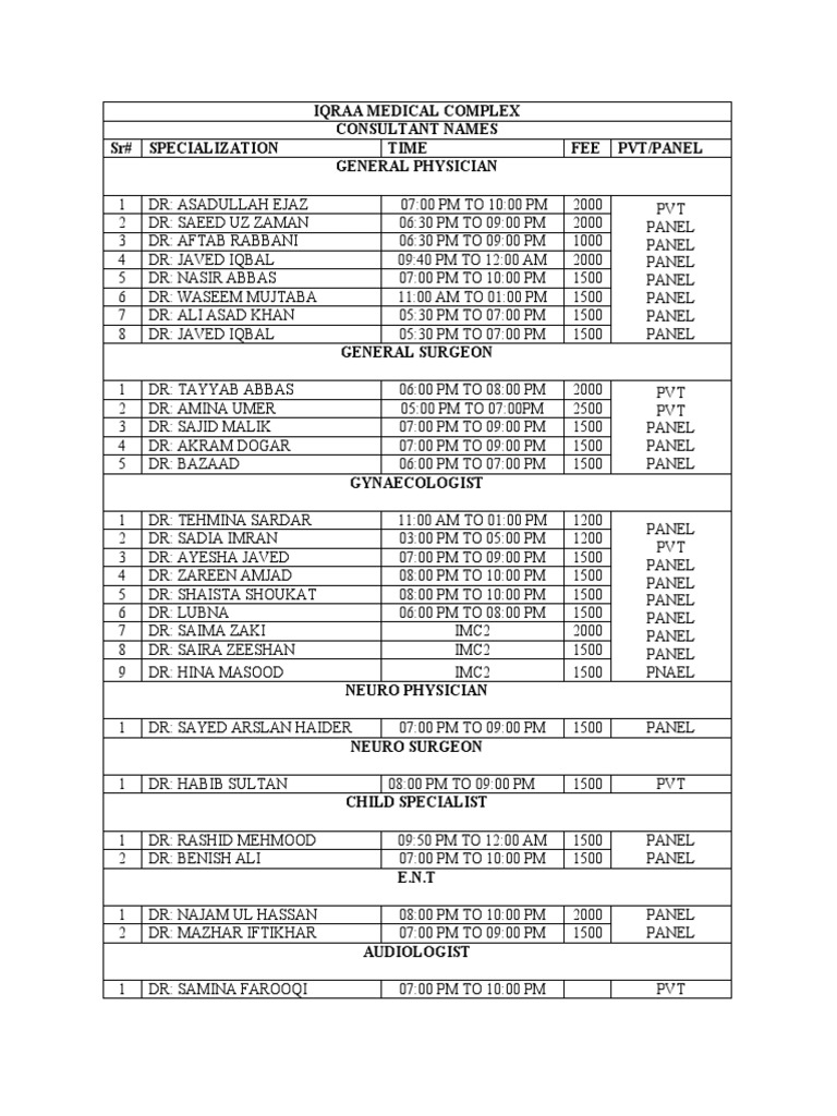 Iqra Medical Complex Doctor Listings | PDF | Ramadan