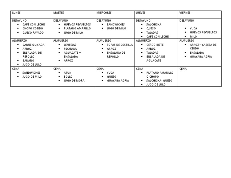 Lista de Comida | PDF