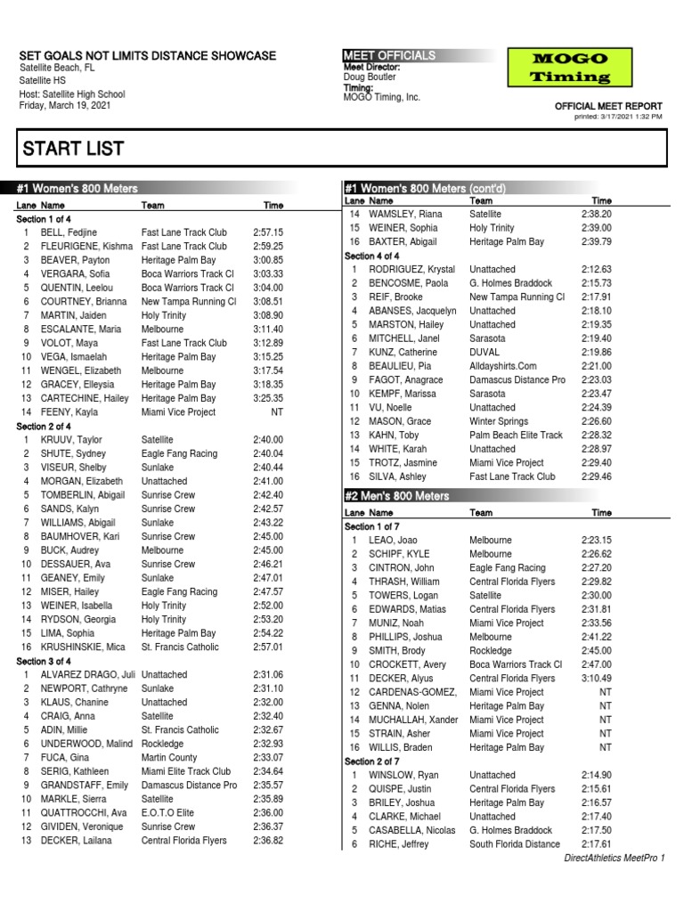 Set Goals Not Limits Distance Showcase - Meet Program | PDF | Violence ...