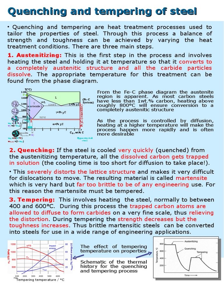 Q and T Poster | PDF | Steel | Metallurgy