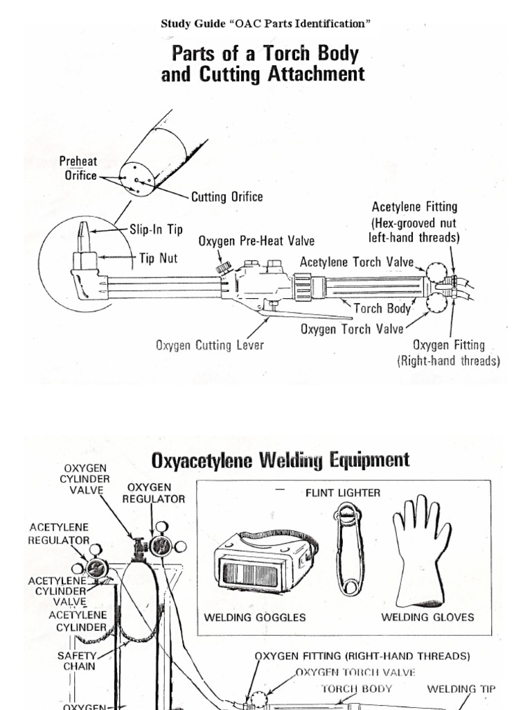 Study Guide "OAC Parts Identification" | PDF