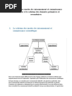 Approche Mixte en Recherche Éducative | PDF | Statistiques | Science