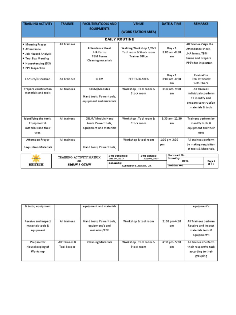 Training Activity Matrix Carpentry | PDF | Behavior Modification | Learning