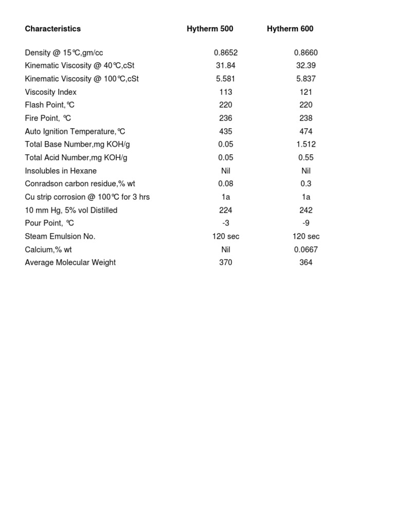 Characteristics Hytherm 500 Hytherm 600 | PDF | Viscosity | Chemistry