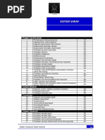 SKDI - Dokter Umum (3A, 3B, 4) | PDF