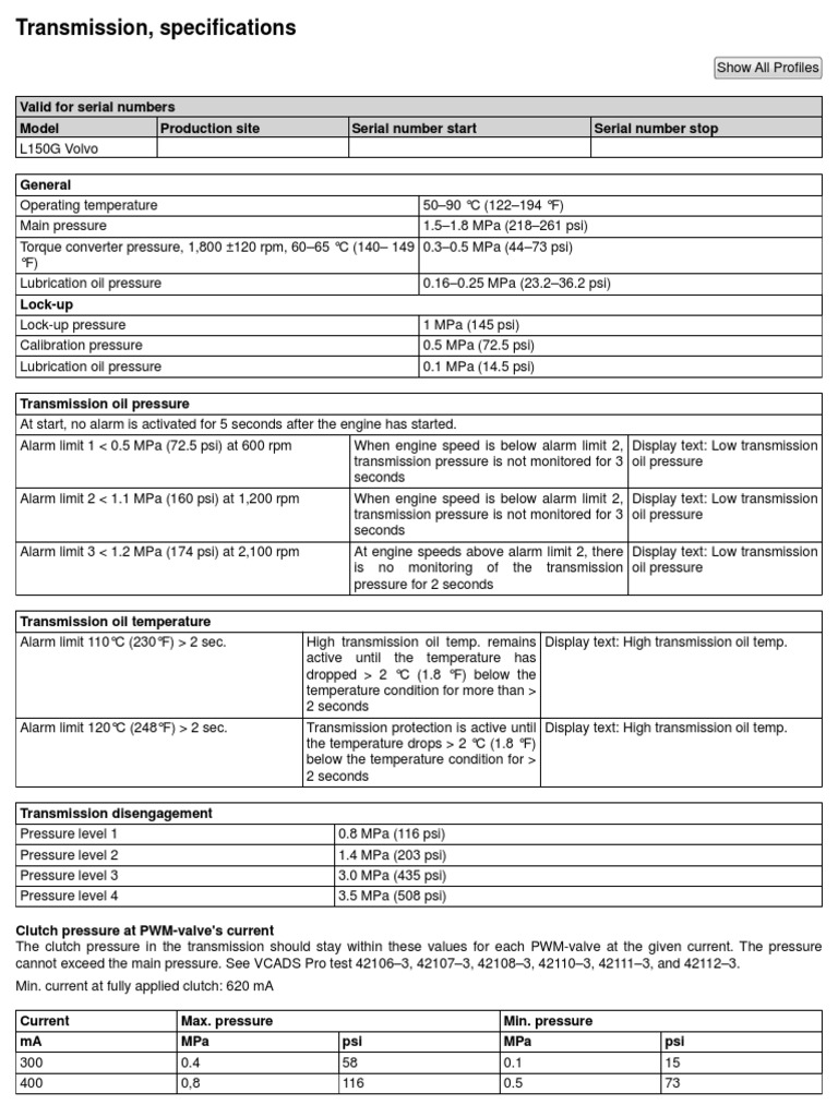 L150G Transmission Spec | PDF | Transmission (Mechanics) | Clutch