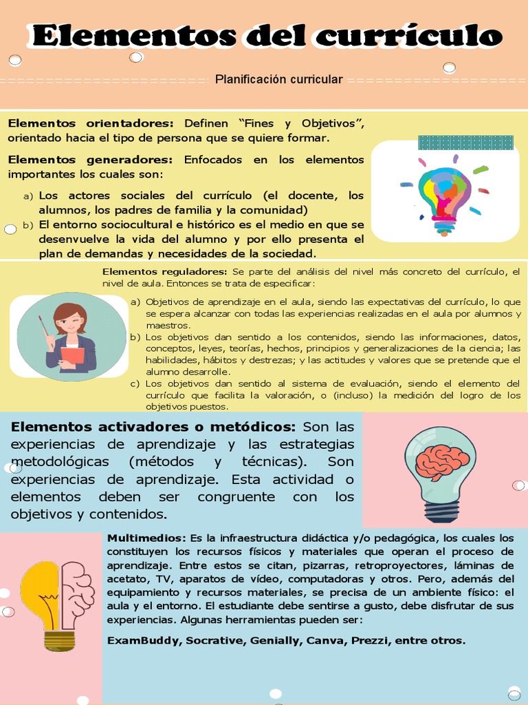 Elementos Multimedios Del Currículo1 | PDF | Plan de estudios | Salón ...