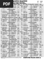 NRL R1-Pacific Racing | PDF | Rugby League Teams | Rugby League
