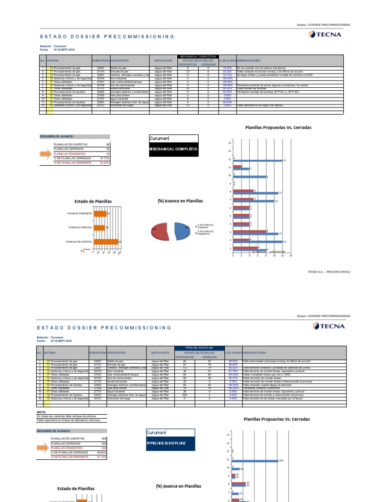 Status Dossier Precom CM | PDF | Energía y recursos | Naturaleza