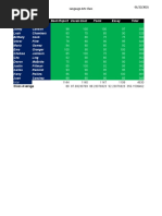 Students Marksheet Sample Data | PDF