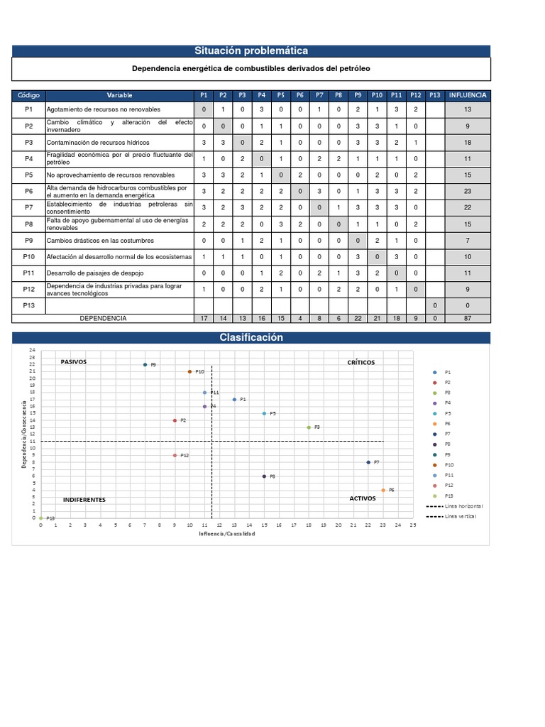 Plantilla Matriz de Vester | Descargar gratis PDF | Energía renovable ...