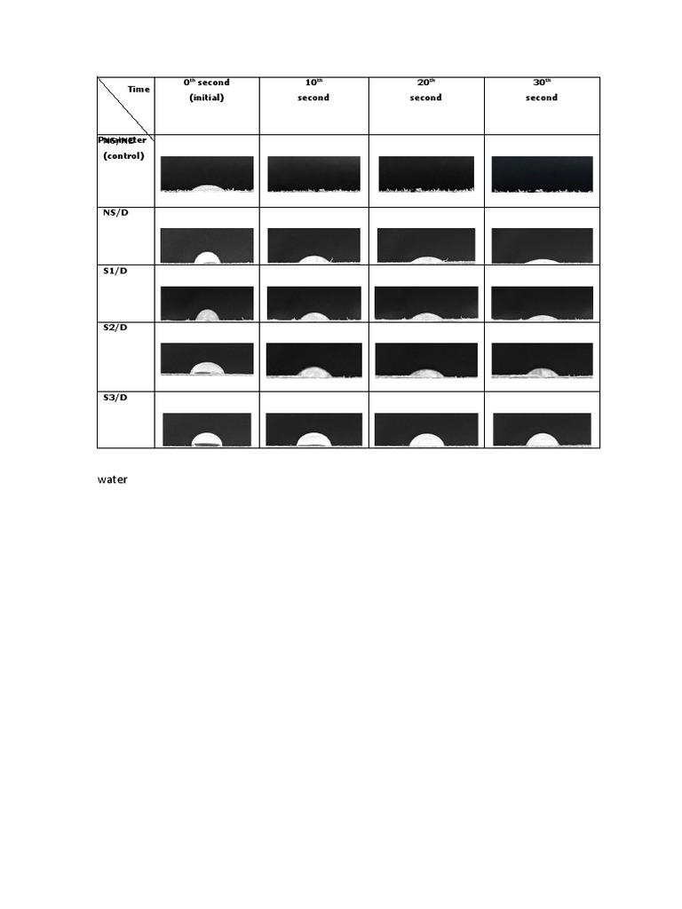 Contact Angle Table | PDF
