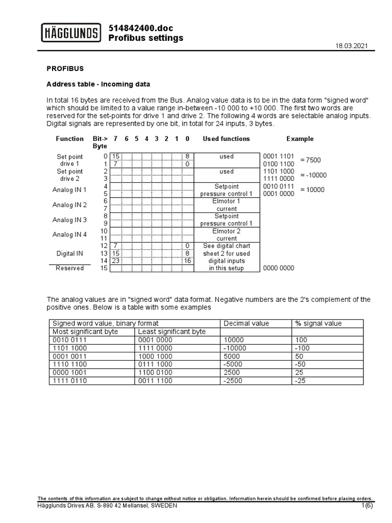 514842400.doc Profibus Settings: Profibus Address Table - Incoming Data | PDF | Byte | Bit