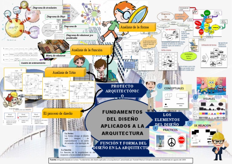 TRABAJO ARQUI Infografia | PDF | Diseño | Estética